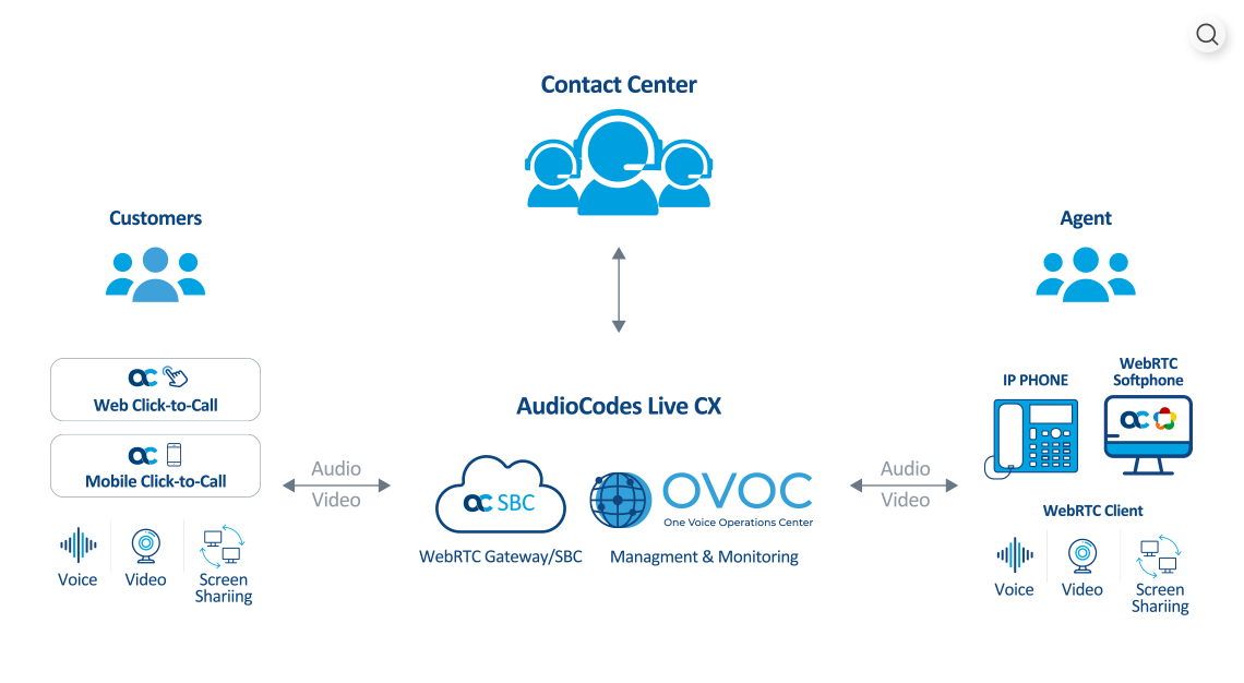 AudioCodes Live CX | Click-to-Call