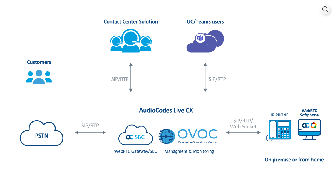 AudioCodes Live CX | Microsoft Teams Connectivity AudioCodes Live CX | Microsoft Teams Connectivity